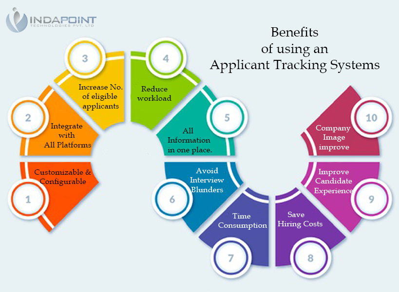 Top Reasons Why You need to Have Applicant Tracking System Software