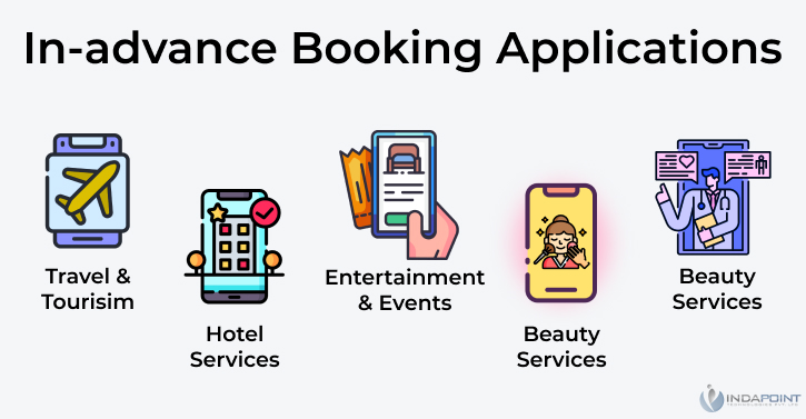 Features & Importance of a Good Booking App in Business