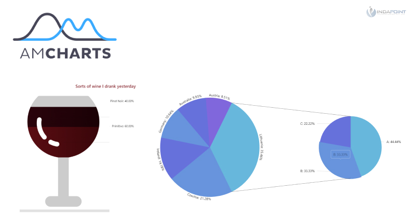Analyzing Best JavaScript Data Graph Visualization Libraries