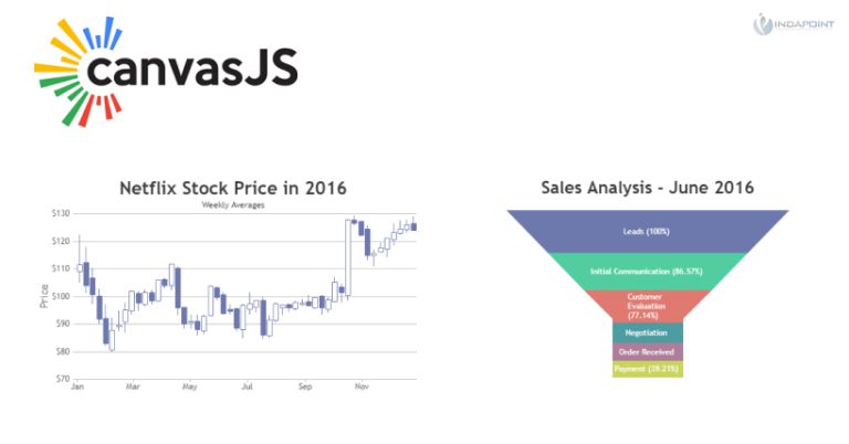 Analyzing Best JavaScript Data Graph Visualization Libraries