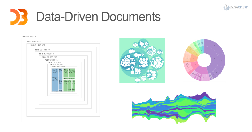 Analyzing Best JavaScript Data Graph Visualization Libraries