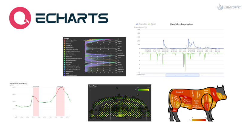 Analyzing Best JavaScript Data Graph Visualization Libraries