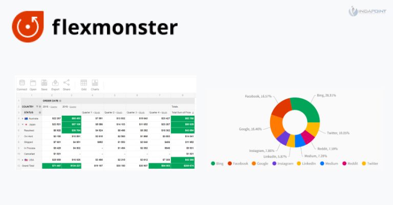 Analyzing Best JavaScript Data Graph Visualization Libraries