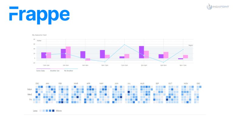 Analyzing Best JavaScript Data Graph Visualization Libraries