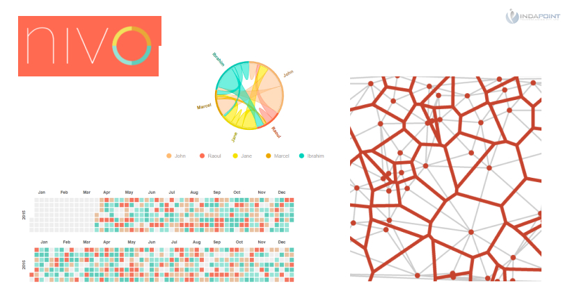 Analyzing Best Javascript Data Graph Visualization Libraries 
