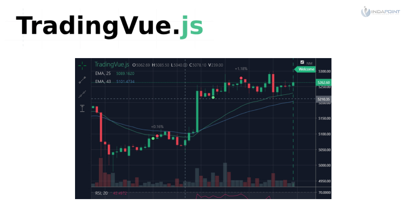 Analyzing Best JavaScript Data Graph Visualization Libraries