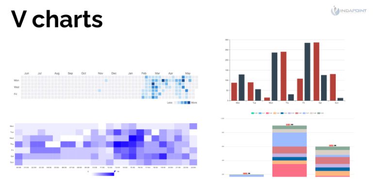 Analyzing Best JavaScript Data Graph Visualization Libraries